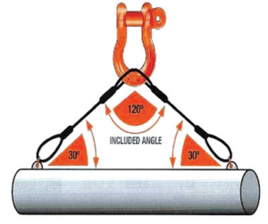 - American Crane & Safety